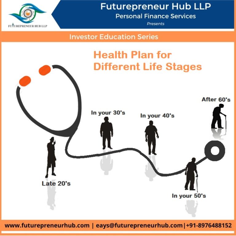 Health Plan Life Cycle – FUTUREPRENEUR HUB